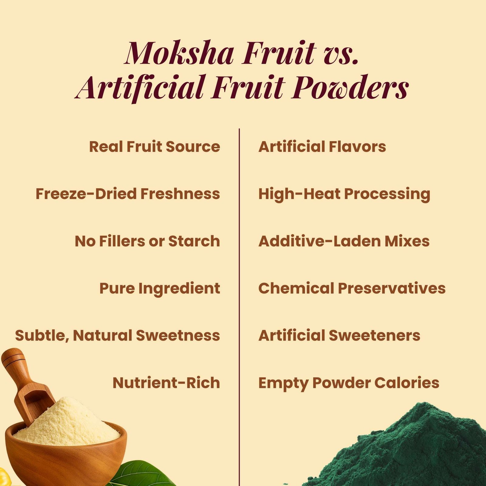 Moksha Fruit - Cocosugarite